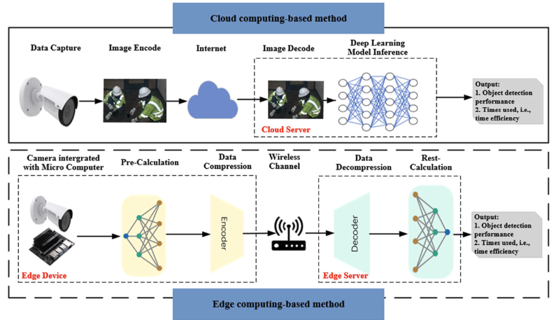 Mikias Workneh Gugssa
